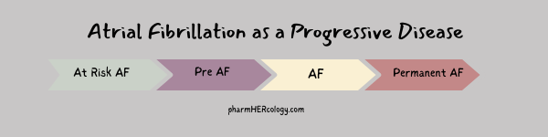 Atrial Fibrillation: Introduction – pharmHERcology