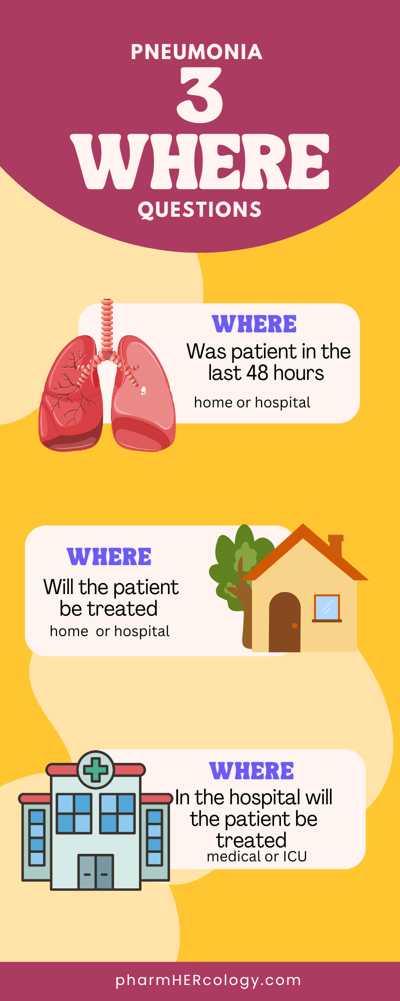 Community Acquired Pneumonia: Where and How to Treat