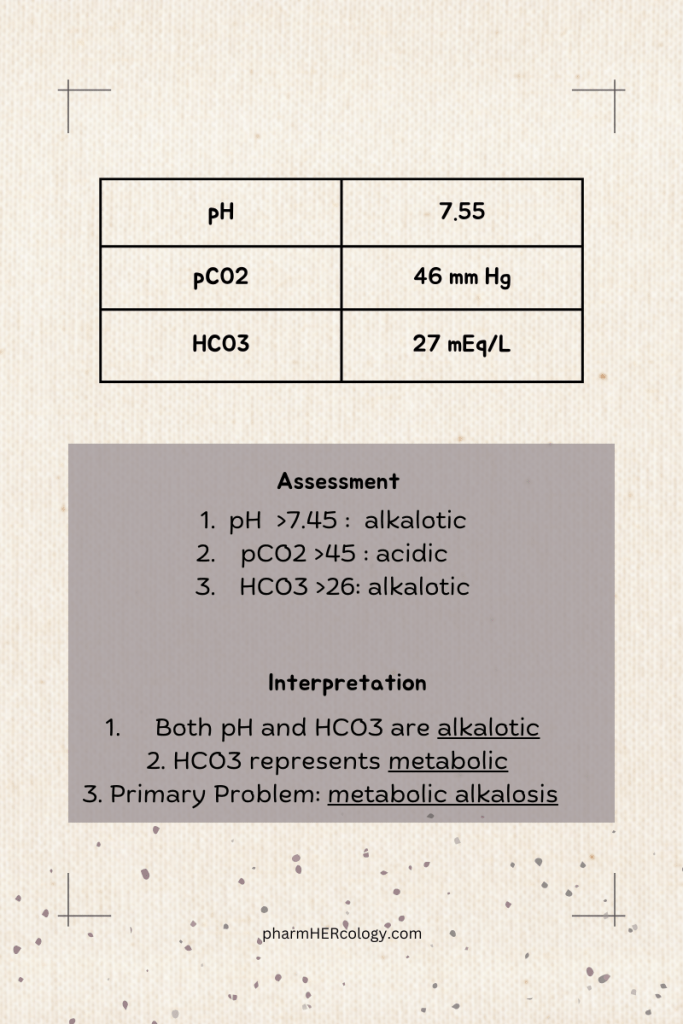 Read an ABG in 4 Simple Steps – pharmHERcology
